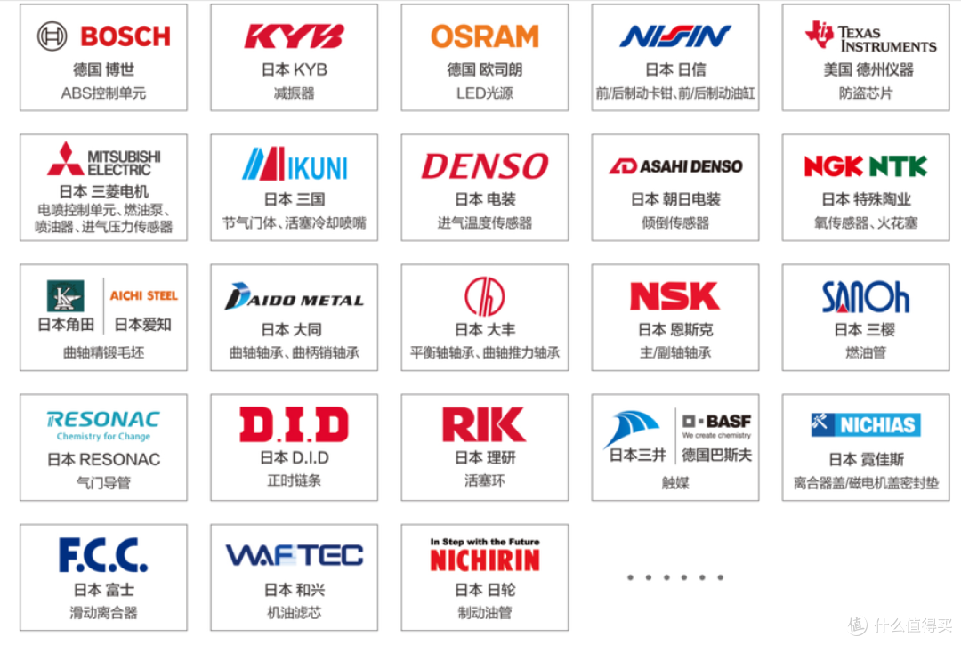 豪爵TR 300 Plus焕新上市，售价23680元_摩托车整车_什么值得买