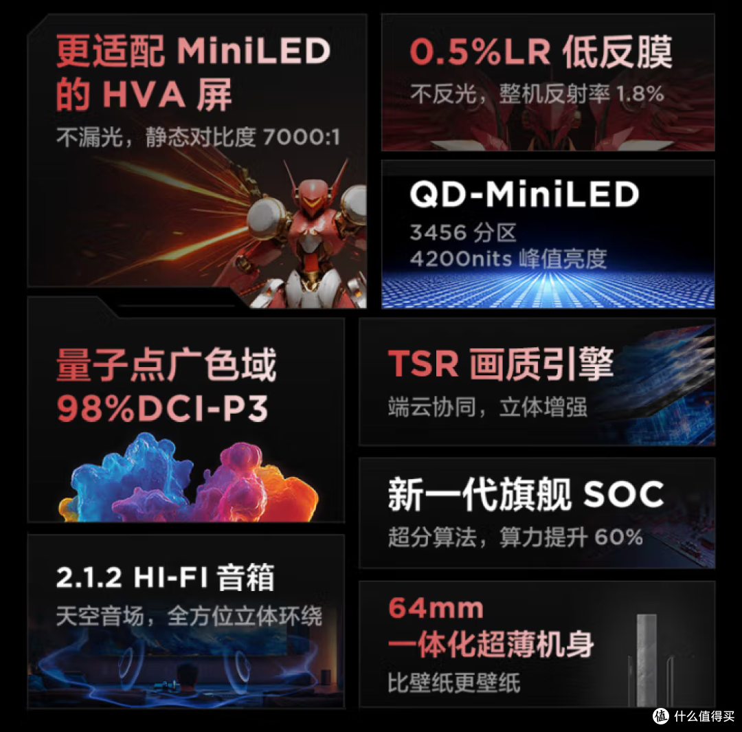 「重磅新品」雷鸟鹤7 PRO 25款首发，MiniLED高端HVA屏，性价比王者归来？到手价3999元起_液晶电视_什么值得买