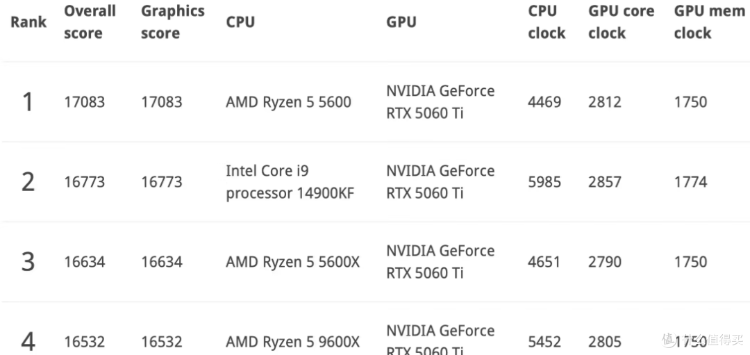 3DMark 正式推出MacOS 原生版，128元，Mac打游戏？_笔记本电脑_什么值得买